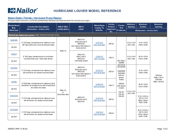 Nailor Hurricane Louver Reference Sheet | nailor.com